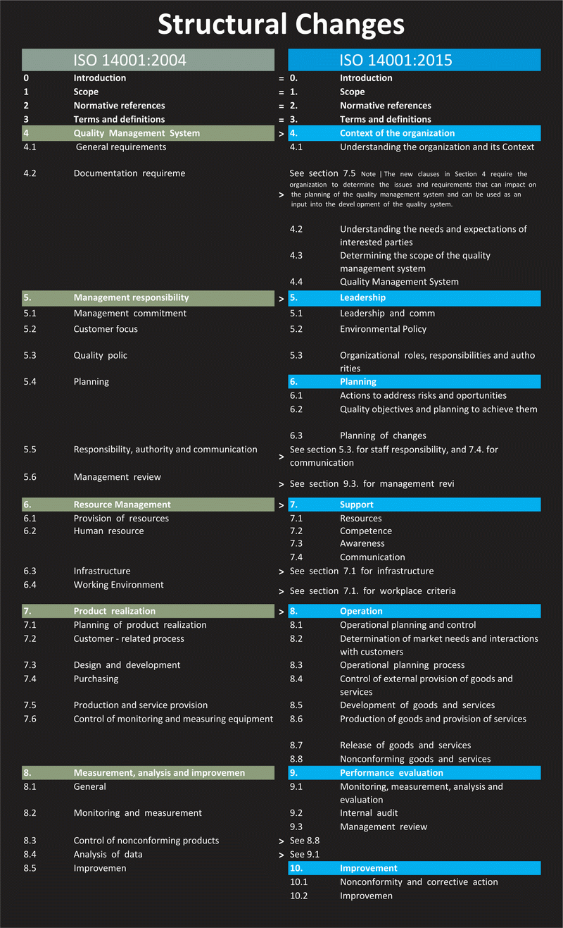 ISO4001 2004 VS ISO4001 20105 bw web | ISO STANDARD